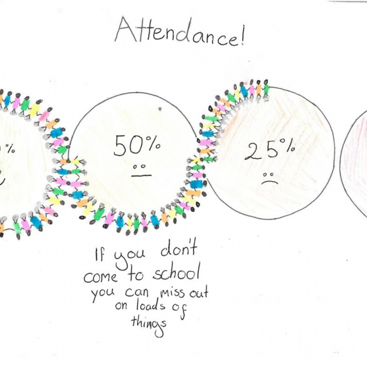 Wilbury Primary School - Attendance Poster Competition